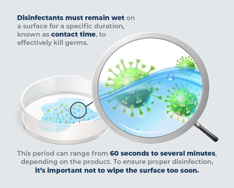 Choose The Right Disinfectant For Your Home: A How-To Guide